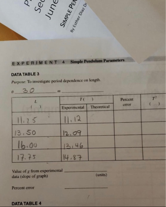 EXPERIMENT 4 Simple Pendulum Parameters DATA TABLE 3 | Chegg.com