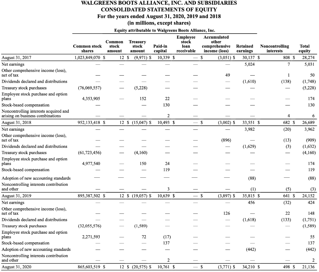 Walgreens vs. CVS financial analysis Calculate the | Chegg.com