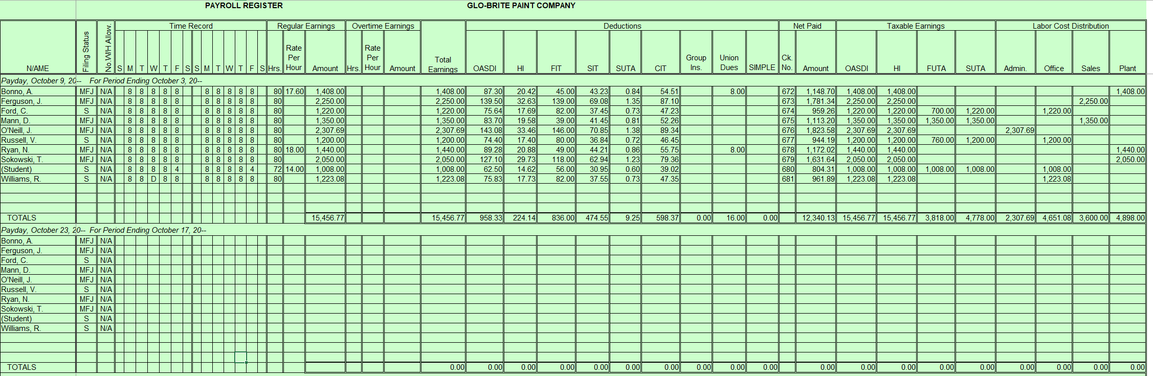 Solved PAYROLL REGISTER GLO-BRITE PAINT COMPANY Time Record | Chegg.com
