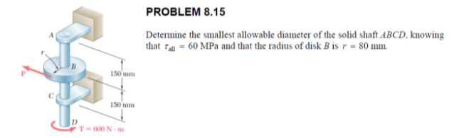 Solved Problem 8 15 Determine The Smallest Allowable