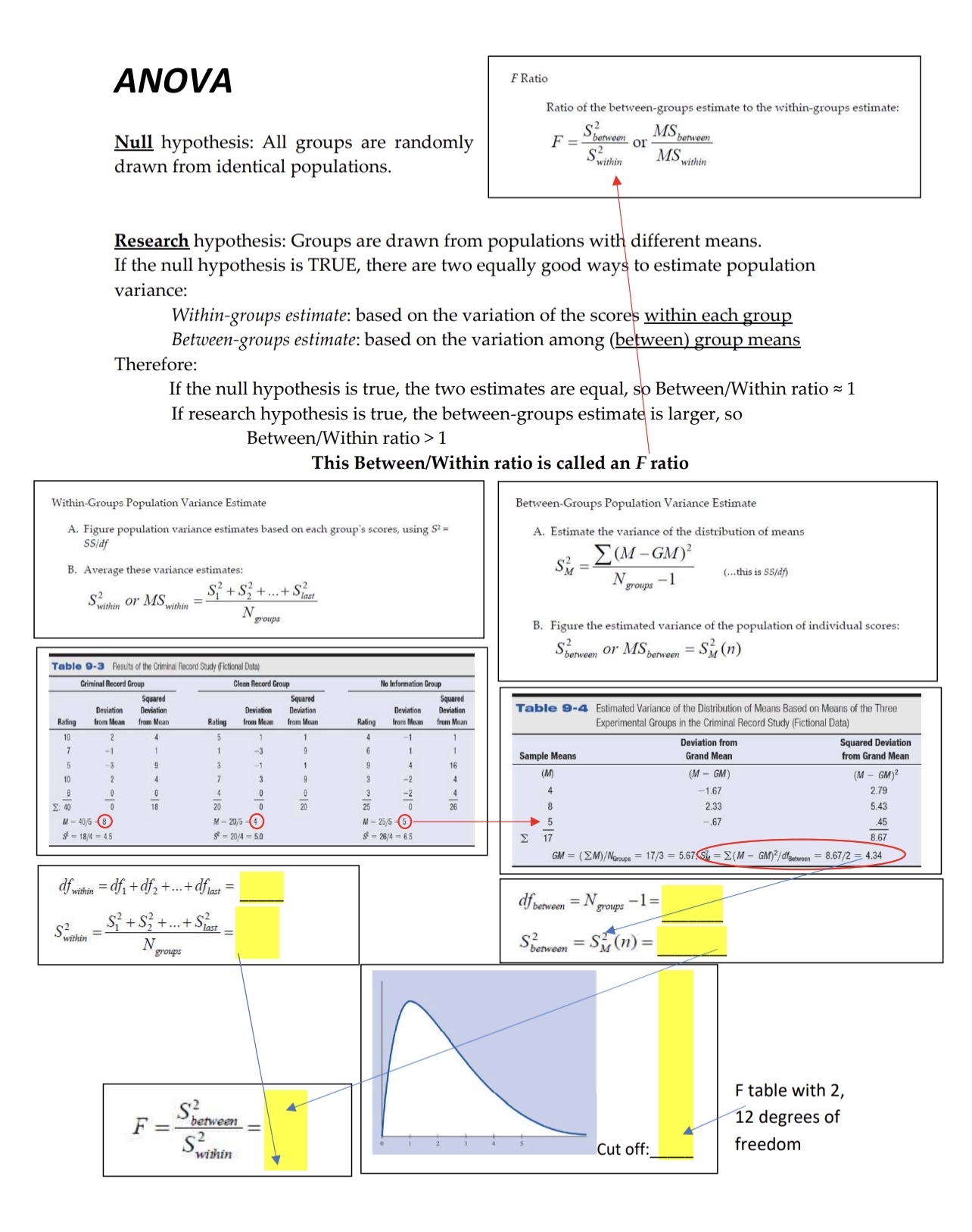 Solved ANOVA Null hypothesis: All groups are randomly drawn | Chegg.com
