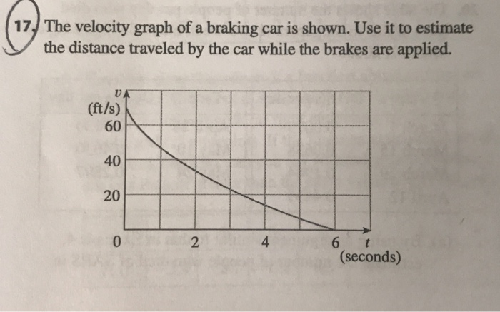 Solved 17, The velocity graph of a braking car is shown. Use | Chegg.com
