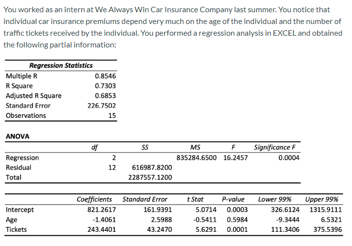 Solved What is the value of the Mean Squared Error (MSE)? | Chegg.com