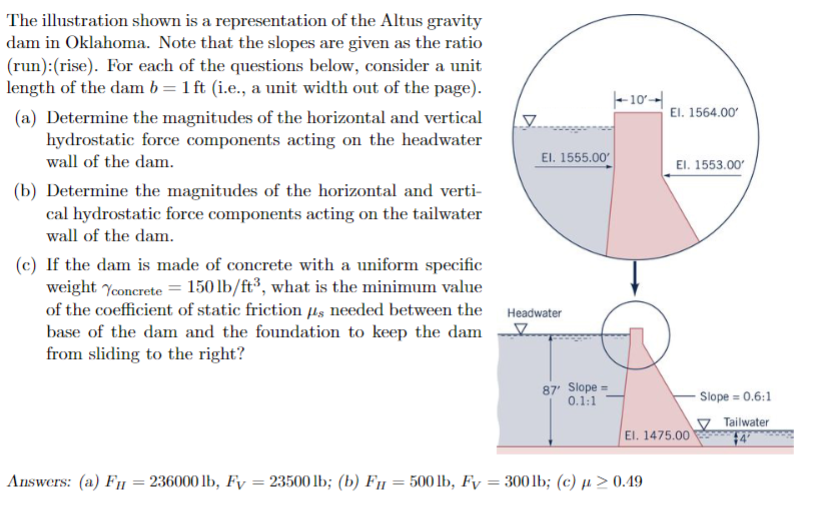 Solved El. 1564.00 El. 1553.00 The illustration shown is a | Chegg.com