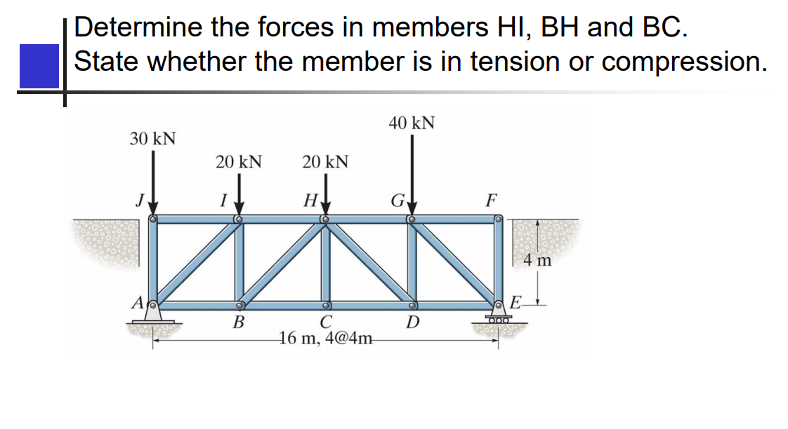 Solved Hint: HI = -35 kNBH = -21.2 kNBC = 50 kN | Chegg.com