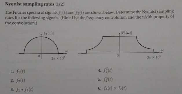 Solved Nyquist sampling rates (1/2) The Fourier spectra of | Chegg.com