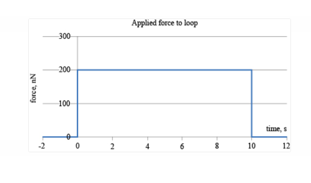Solved In the given figure, a square metal loop of side 4.00 | Chegg.com