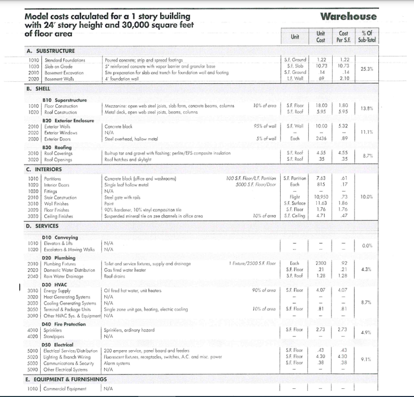 Solved HW 15 Square Foot Estimate using RSMEANS Using Figure | Chegg.com