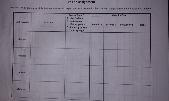 Solved Pre-Lab Assignment e the table below to predict the | Chegg.com