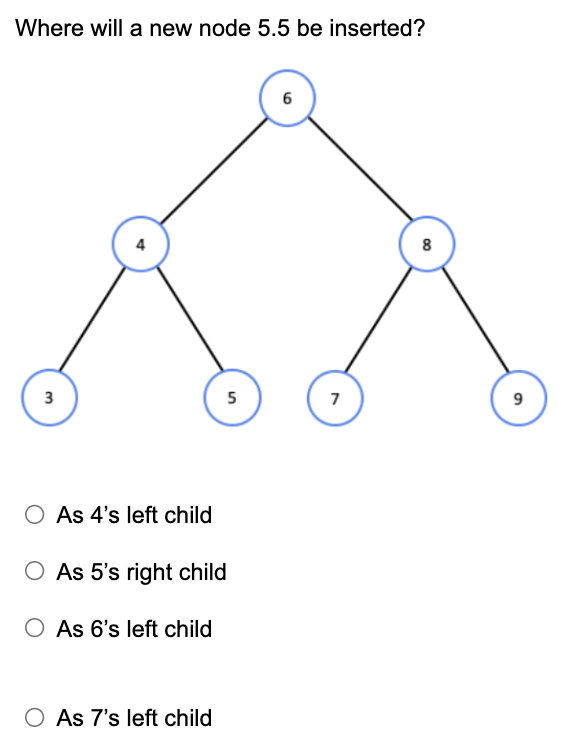 Solved Where will a new node 5.5 be inserted? As 4's left | Chegg.com