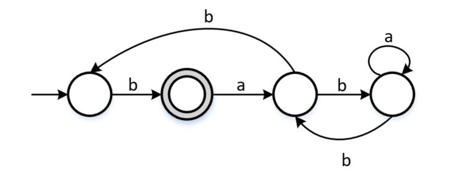 Solved Give a regular expression describing the language | Chegg.com
