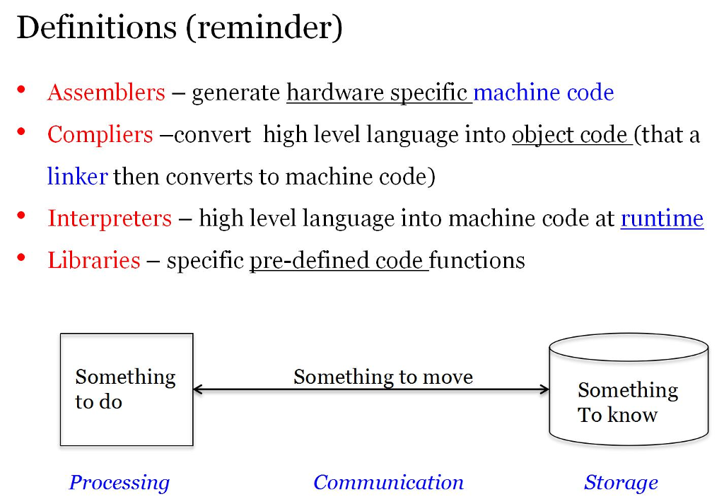 Solved Babbage's difference and analytical engine | Chegg.com