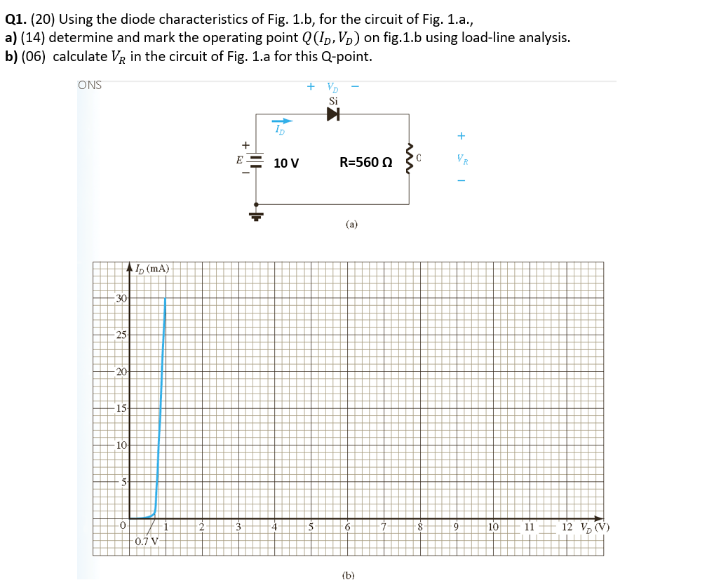 Solved Q1. (20) Using the diode characteristics of Fig. 1.b, | Chegg.com