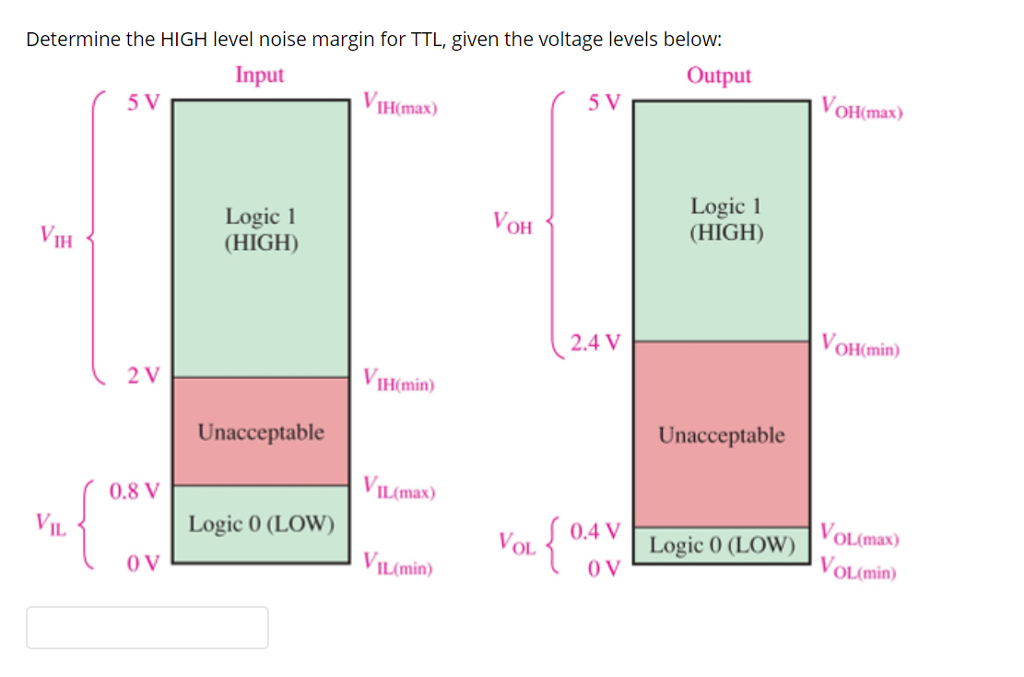 Solved Determine the HIGH level noise margin for TTL, given | Chegg.com