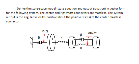Derive the state-space model (state equation and | Chegg.com