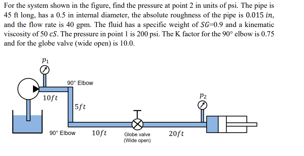 Solved For the system shown in the figure, find the pressure | Chegg.com