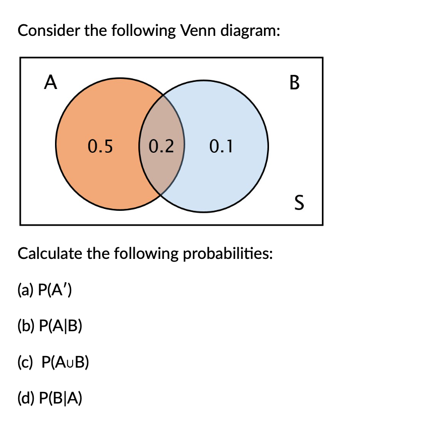 Solved Consider the following Venn diagram: A B 0.5 0.2 0.1 | Chegg.com