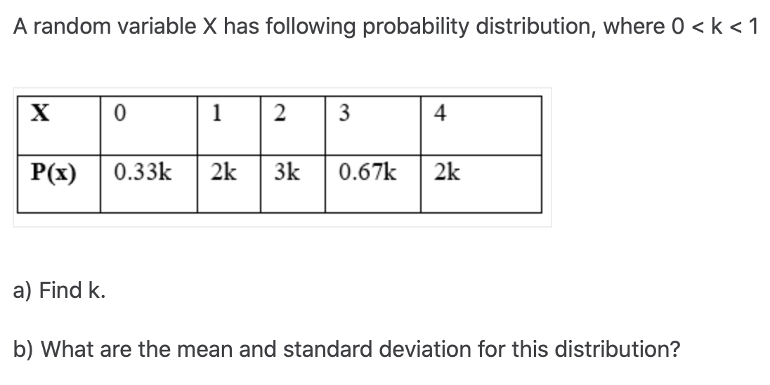 Solved A random variable x ﻿has following probability | Chegg.com