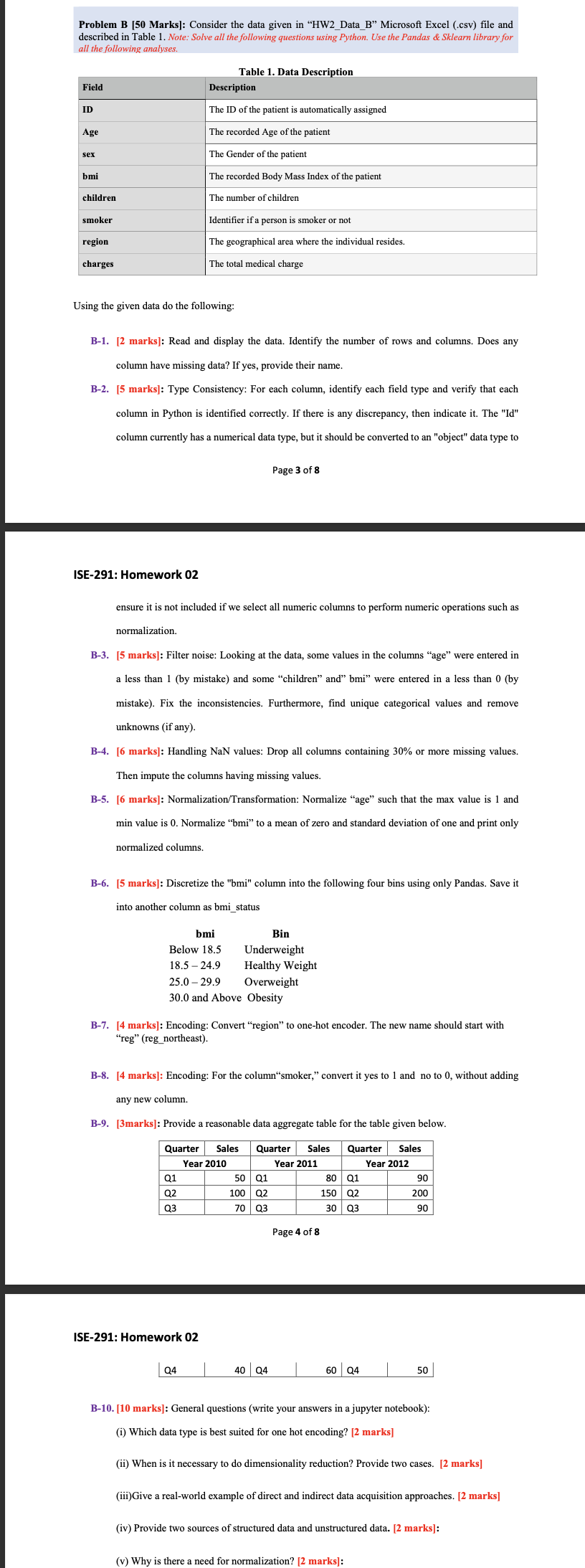 Solved Problem B [50 Marks]: Consider the data given in | Chegg.com