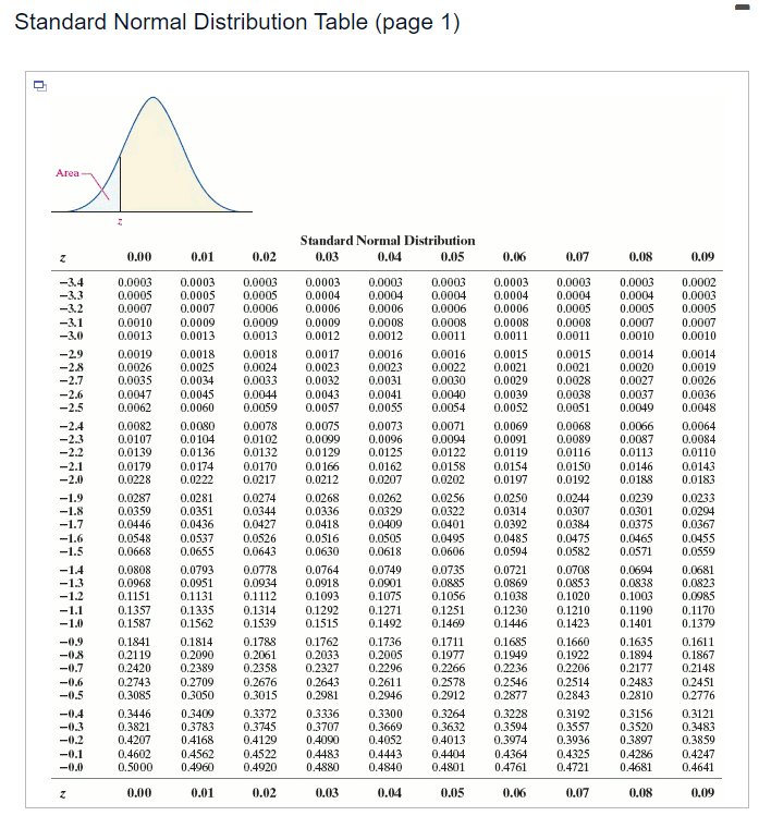 Normal Distribution Table Percentages