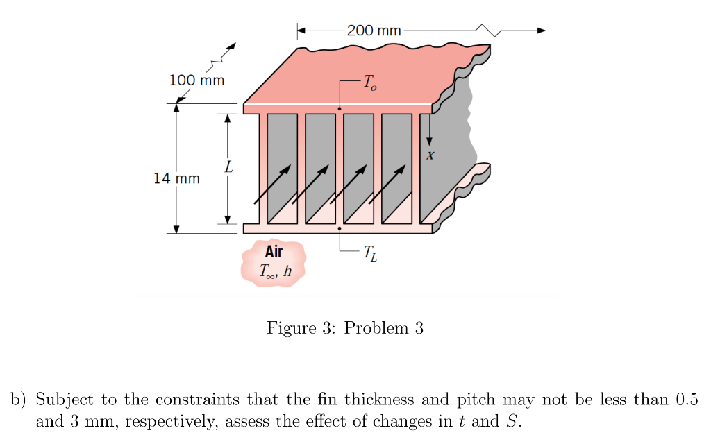 Solved 3.- The fin array shown in Fig.3 is comı function is | Chegg.com