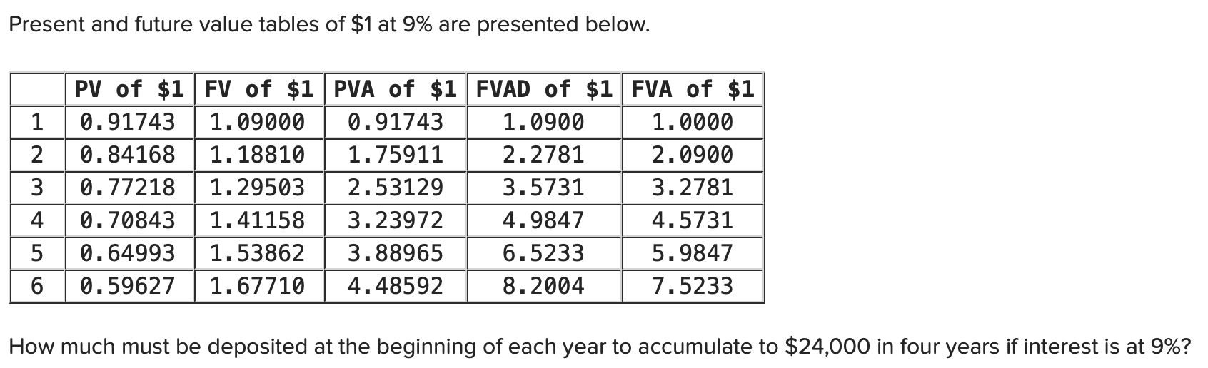 Solved Present and future value tables of $1 at 9% are | Chegg.com
