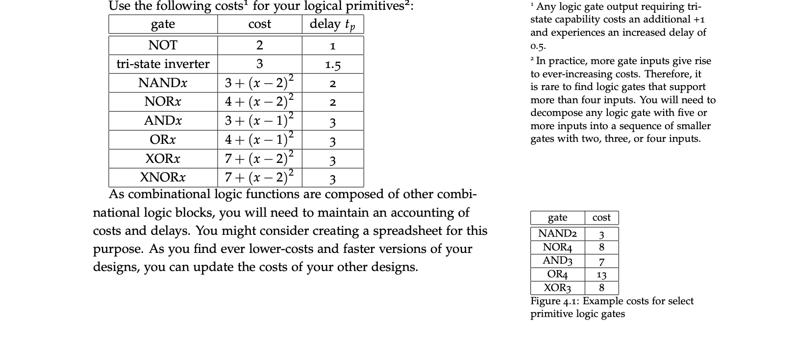 Solved D B Problem#4:1 Determine the cost of the AOI21 gate | Chegg.com