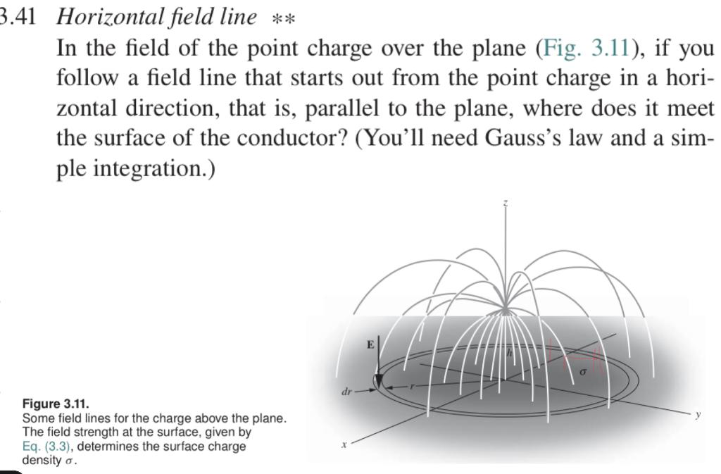 3.41 Horizontal field line ** In the field of the | Chegg.com