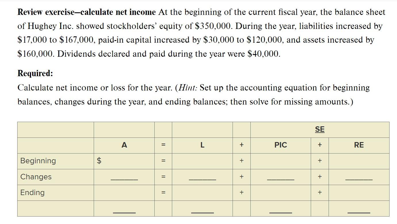Solved Review exercise-calculate net income At the beginning | Chegg.com