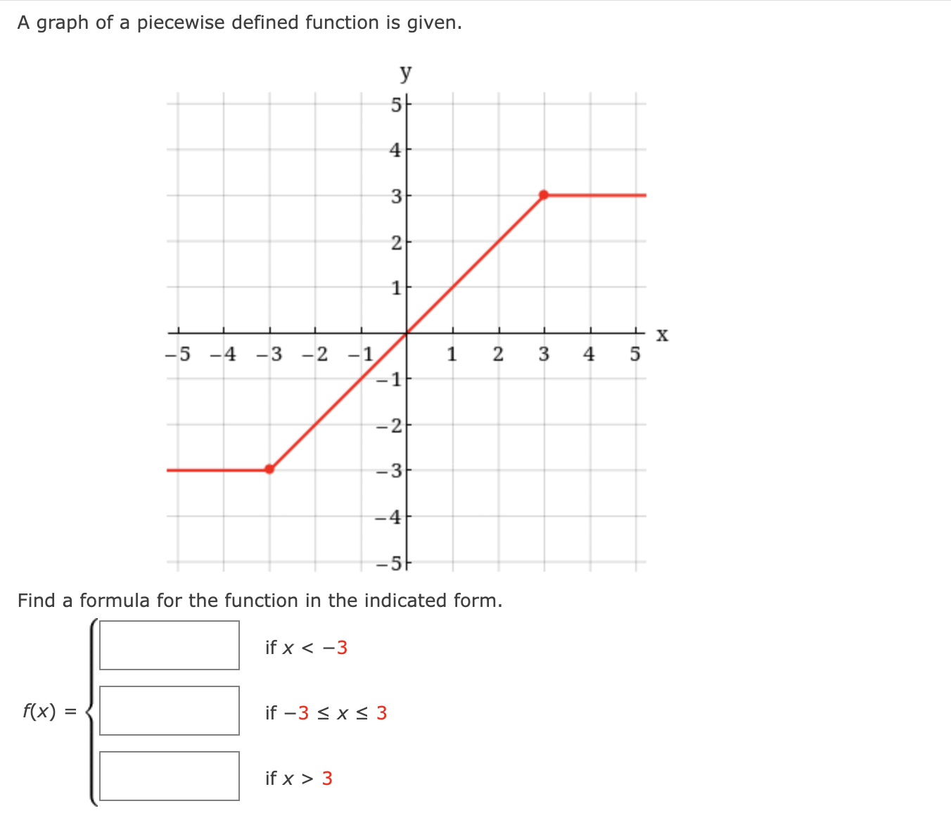 Solved A graph of a piecewise defined function is given. | Chegg.com