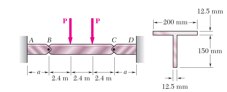 Solved Beams AB, BC and CD have the cross section shown in | Chegg.com