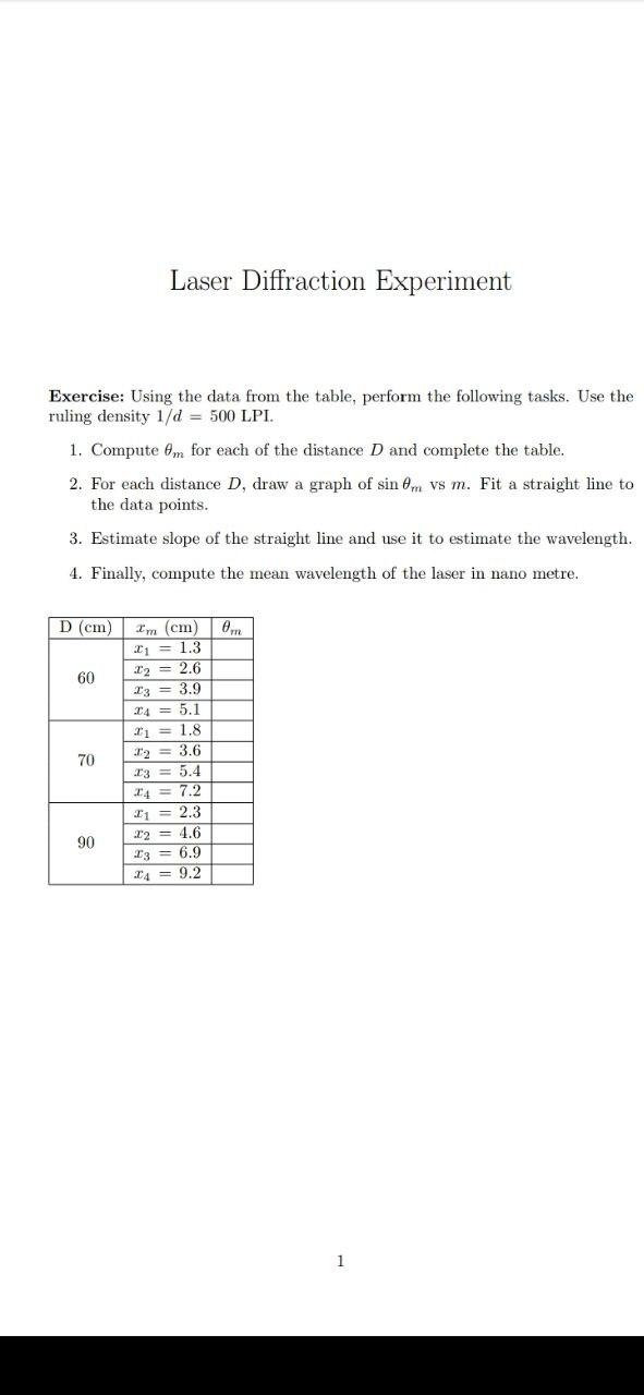Solved Laser Diffraction Experiment Exercise: Using the data | Chegg.com
