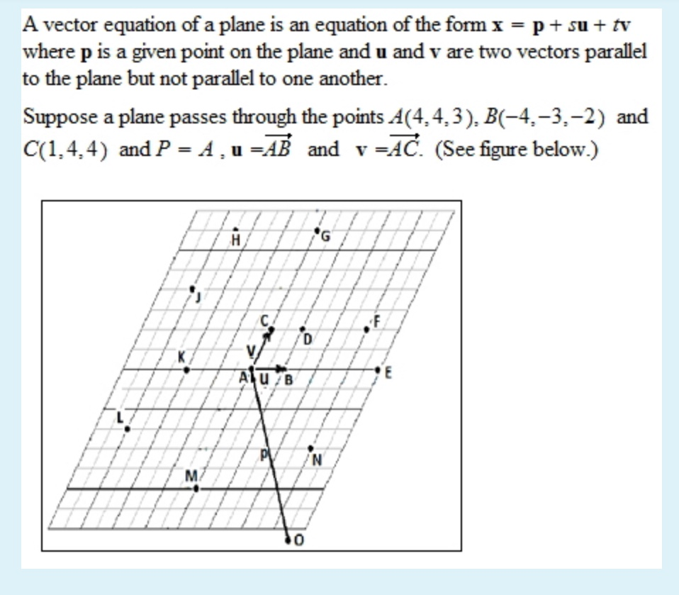 Solved A vector equation of a plane is an equation of the | Chegg.com