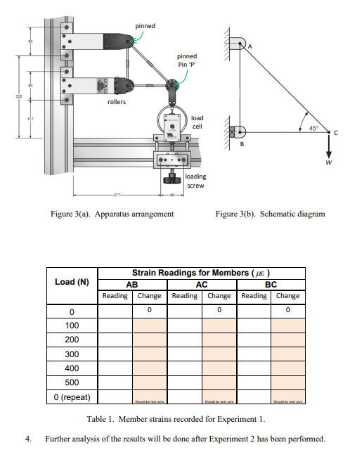 Experiment 1: Member Forces in a Simple Cantilever | Chegg.com