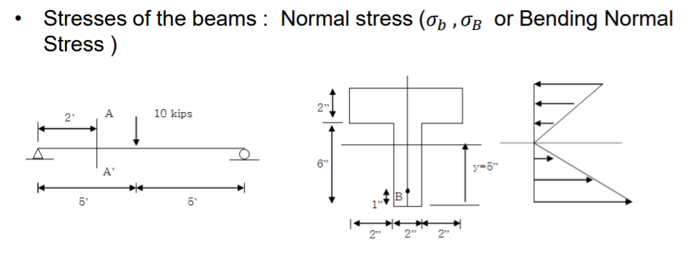 Solved - What are the max. tensile and compressive stresses | Chegg.com