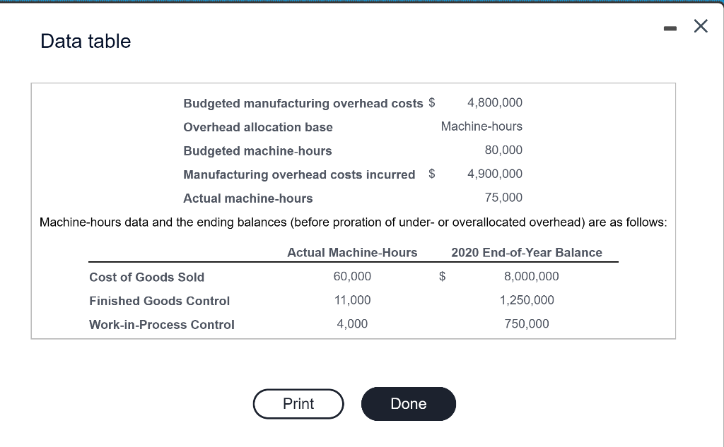 Solved The Zaf Radiator Company uses a normal-costing system | Chegg.com