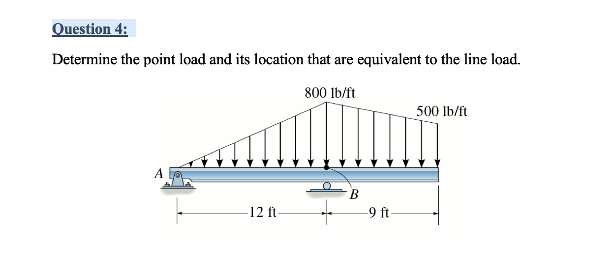 Solved Question 4: Determine the point load and its location | Chegg.com