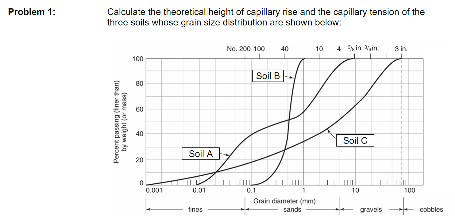 Solved Problem 1: Calculate the theoretical height of | Chegg.com Solved Problem 1: Calculate the theoretical height of | Chegg.com