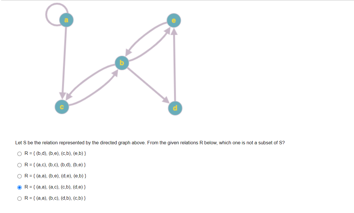 Solved Let S be the relation represented by the directed | Chegg.com