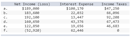 Solved Exercise 11-14 Computing and interpreting times | Chegg.com