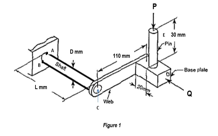 Solved Task 1 The shaft of the crank lever is loaded by | Chegg.com