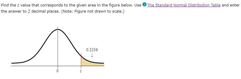 Solved Find the z value that corresponds to the given area | Chegg.com