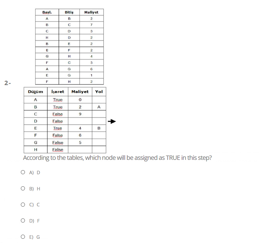 Solved According to the tables, which node will be assigned | Chegg.com
