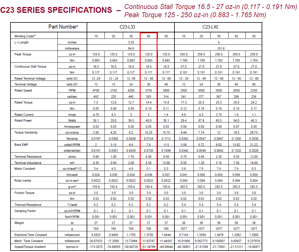 Note: Motor specs choosen with red markings Derive | Chegg.com
