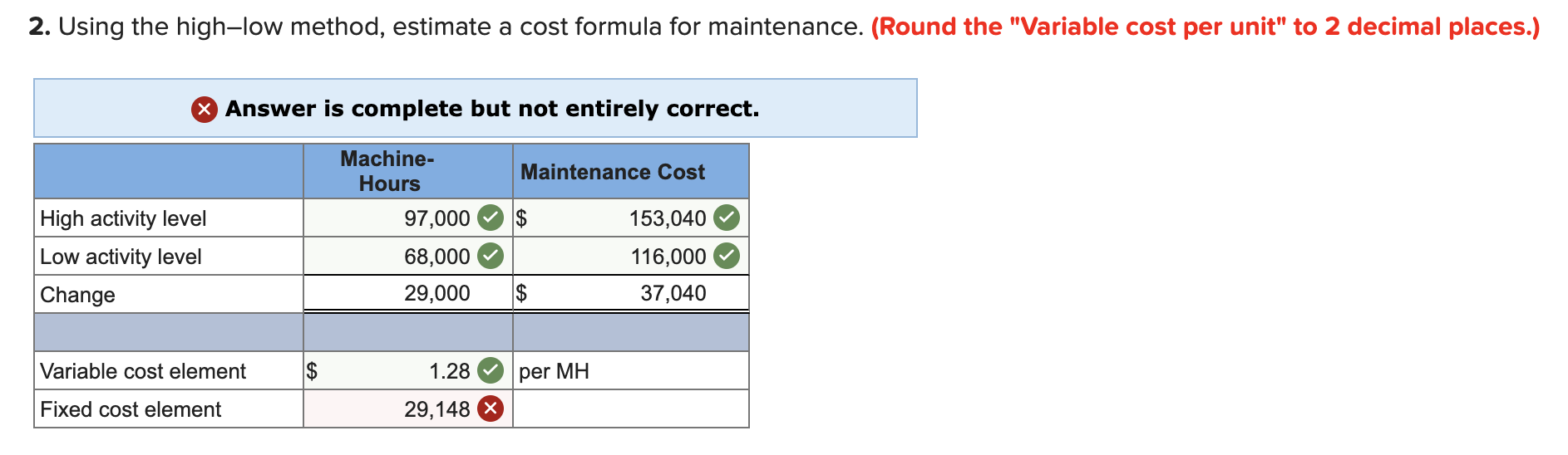Solved 2. Using the high-low method, estimate a cost formula | Chegg.com