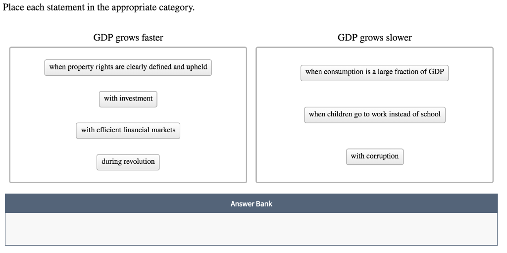 Solved Place each statement in the appropriate category GDP | Chegg.com