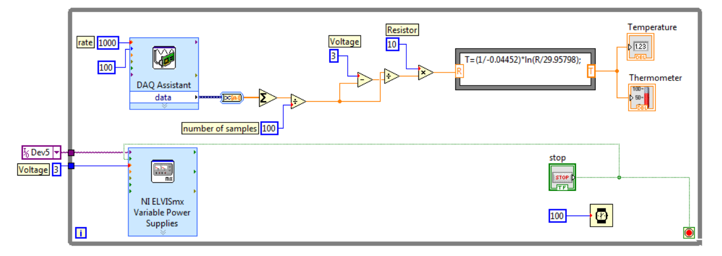 Solved Dev5 Voltage rate 1000 100 DAQ Assistant data ]X[b] | Chegg.com
