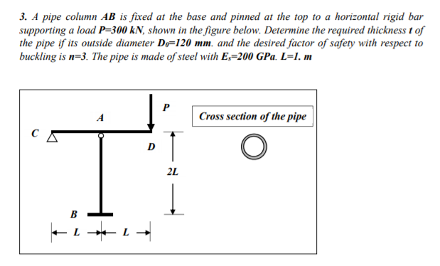 Solved 3. A pipe column AB is fixed at the base and pinned | Chegg.com