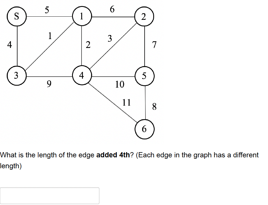 Solved 42. Given the following weighted undirected graph use | Chegg.com