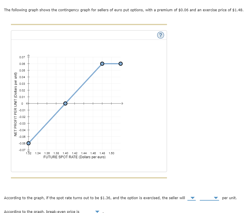 Solved The following graph shows the contingency graph for | Chegg.com